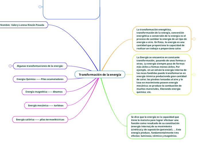 Transformación de la energía - Mind Map
